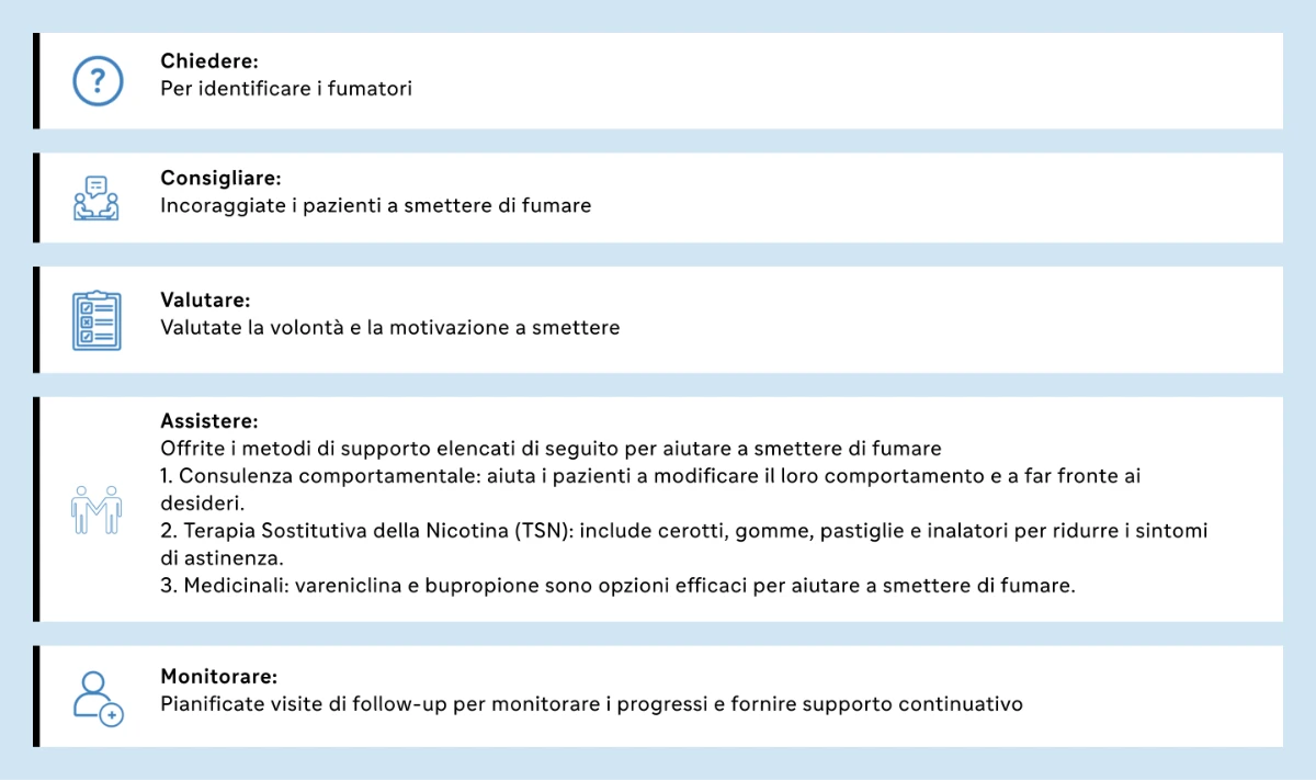 Linee guida GOLD per il trattamento della BPCO│Campus Sanofi